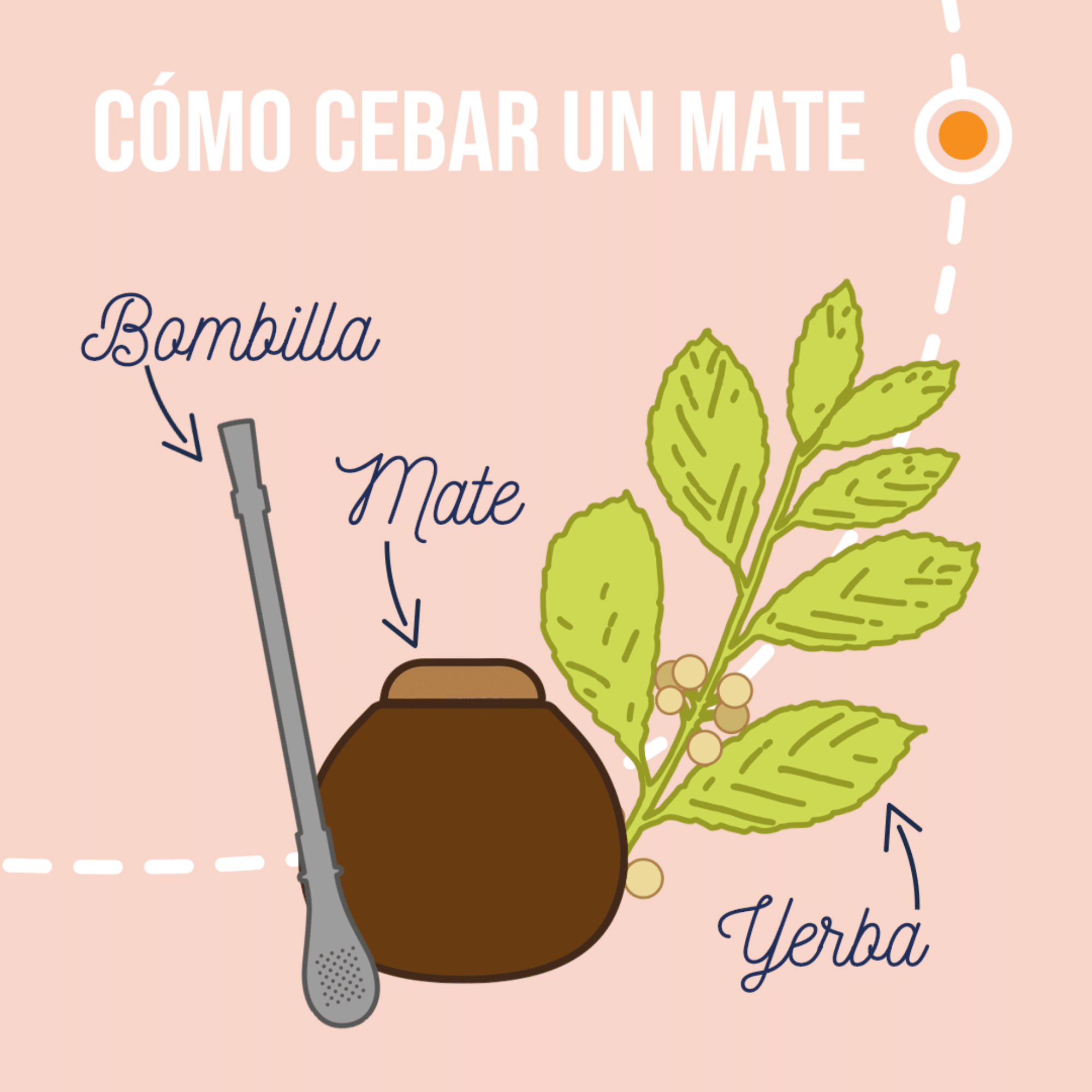 Cómo preparar (o cebar) un buen mate paso a paso
